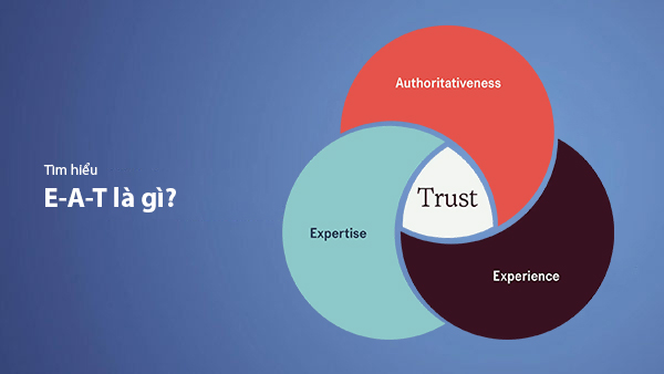 What is E-A-T? 21+ Effective Strategies to Apply E-A-T in Website SEO